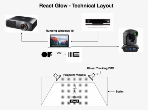 Technical-layout - Martin Professional Rush Mh 1 Profile Moving Head ...