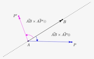 Given A - Vector Cross Product 2d - 602x378 PNG Download - PNGkit