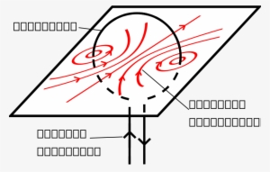Coil Magnetic Field - Magnetic Field - 800x511 PNG Download - PNGkit