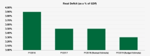 Net Interest Margin Of Us Banks Chart - Fiscal Policy - 695x260 PNG ...
