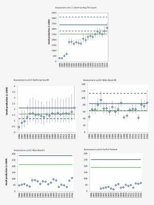 Results Figure 1 - Diagram - 4035x5549 PNG Download - PNGkit