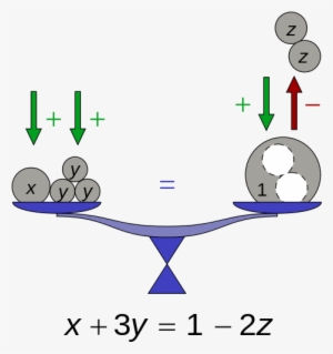 Equation - Real Life Applications Of Simple Equations - 478x500 PNG ...