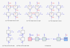 Structure For Contructing Turing Machine A Q - Diagram - 850x596 PNG ...