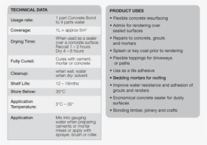Concrete Bond Cement Admixture Bonding Compound Technical - Concrete ...