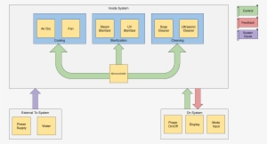 Systems Level Design Documents - Diagram - 1597x870 PNG Download - PNGkit