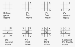 97b42c23 - Tic Tac Toe Use Case Diagram - 414x348 PNG Download - PNGkit