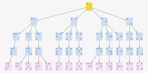 97b42c23 - Tic Tac Toe Use Case Diagram - 414x348 PNG Download - PNGkit