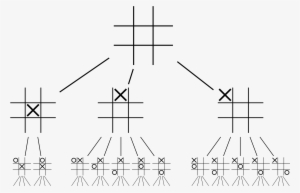 Open - Tic Tac Toe Game Tree - 2000x1332 PNG Download - PNGkit