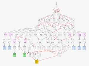 Branch Of The Full Game Tree - Diagram - 3658x2742 PNG Download - PNGkit