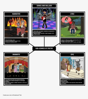 Docx - Poetry Explication Essay Example - 600x776 PNG Download - PNGkit