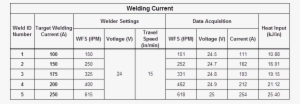 3 - Arc Welding Current Range - 742x258 PNG Download - PNGkit