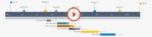 This Gantt Chart Excel Step By Step Tutorial Will Show - Visually ...
