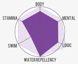 Rei Stats - Circle - 800x800 PNG Download - PNGkit