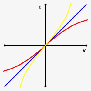 Ohms Law Graph - Ohms Graph - 500x500 PNG Download - PNGkit