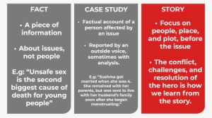 Fact Case Study Story V2 - Parallel - 3333x2500 PNG Download - PNGkit