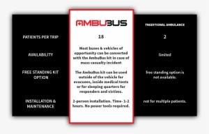 Ambubus V Ambulance - Cosmed - 2550x1500 PNG Download - PNGkit