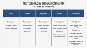 Summary Matrix - Matrix Summary - 622x348 PNG Download - PNGkit