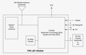 Tiwi Ub1 Soc Bluetooth Module Angle - Diagram - 800x532 PNG Download ...