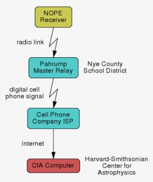 Audio Path - Diagram - 2000x692 PNG Download - PNGkit