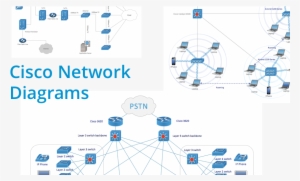 Cisco Network Diagrams - Diagram System Network - 907x515 PNG Download ...