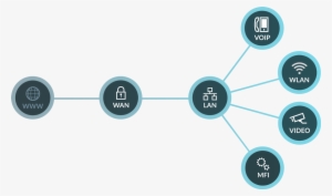 Ubiquiti Overview - Icon Enterprise Networking Png - 1125x664 PNG ...