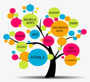 Web Development - Web Development Images Png - 600x500 PNG Download ...