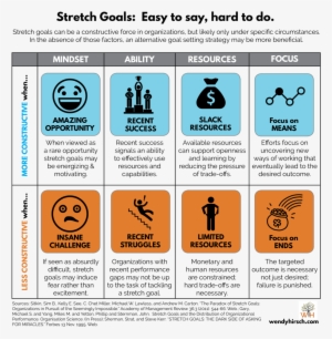 When Do Stretch Goals Work - Stretch Goal - 1000x1000 PNG Download - PNGkit