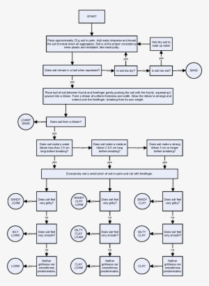 Flow Chart PNG, Free HD Flow Chart Transparent Image - PNGkit