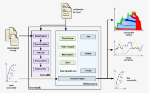 Simulation Workflow - Workflow - 1086x685 PNG Download - PNGkit