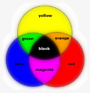Primary Colors - Red Blue Yellow Combination - 518x538 PNG Download ...