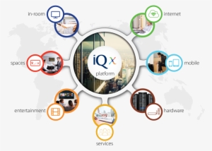 Iqx Solution Image - All Integrated Solutions - 1325x1024 PNG Download ...