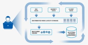 Key Features & Benefits - Solution - 712x367 PNG Download - PNGkit