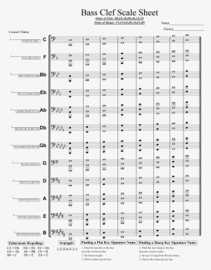 Bass Clef Scale Sheet - Number - 2442x3042 PNG Download - PNGkit