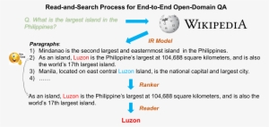 Wikipedia Logo V2 Ig - Cardinal Wikipedia Board Game - 892x1024 PNG ...