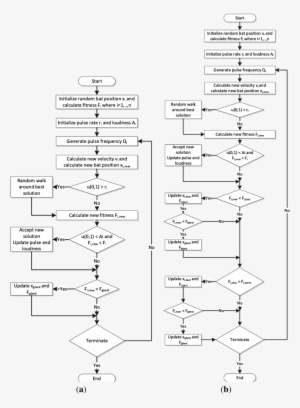 Bat Algorithm Flowchart - 850x730 PNG Download - PNGkit