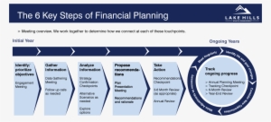 6 Steps Of Financial Planning - Steps In Financial Planning - 940x427 ...