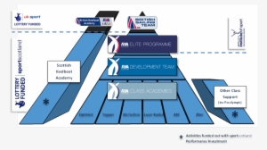 Pathway Logo - Pathways To Excellence - 1995x1982 PNG Download - PNGkit