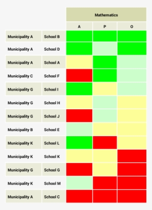Scoreboard For Lower Secondary Education Exams In Mathematics ...