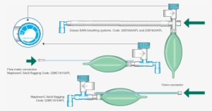 Ayers T Piece Mapleson Bain Circuits Jackson Reese - Diagram - 1000x547 ...