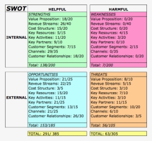 Swot Analysis And Proforma - Shoppers Drug Mart Swot Analysis - 482x450 ...
