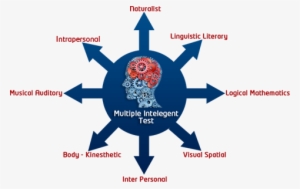 Dmit Personal Swot Analysis Test - Dmit Report - 476x300 PNG Download ...