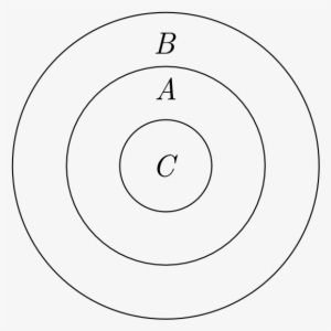 Three Concentric Circles, The Innermost One Labeled - 3 Circles In One ...