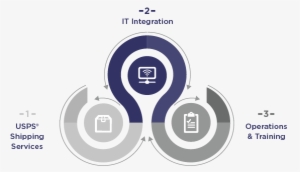 The Core Elements - Graphic Design - 557x320 PNG Download - PNGkit