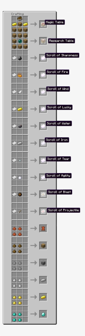 Enchantment Minecraft - 775x3050 PNG Download - PNGkit