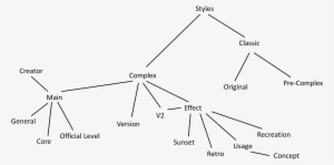 Complex > Main > Creator - Diagram - 2096x1069 PNG Download - PNGkit