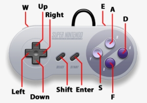 Control Scheme For Wiiware Version - Gamecube Controller Buttons Layout ...