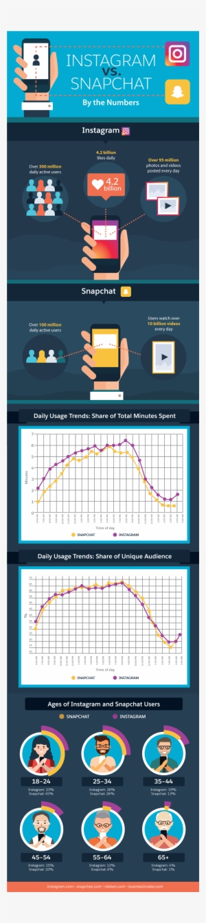 Choose Your Target Voice - Diagram - 945x4232 PNG Download - PNGkit