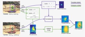 Pipeline Picture - Algorithm - 2495x1113 PNG Download - PNGkit