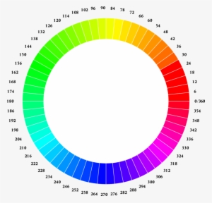 Martian Colour Wheel 24 Hue F - Names Colors Martian Colour Wheel ...