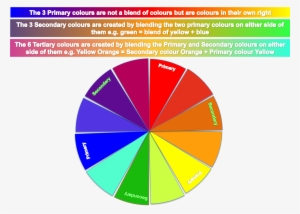 All About Color - Color - 1501x1071 PNG Download - PNGkit